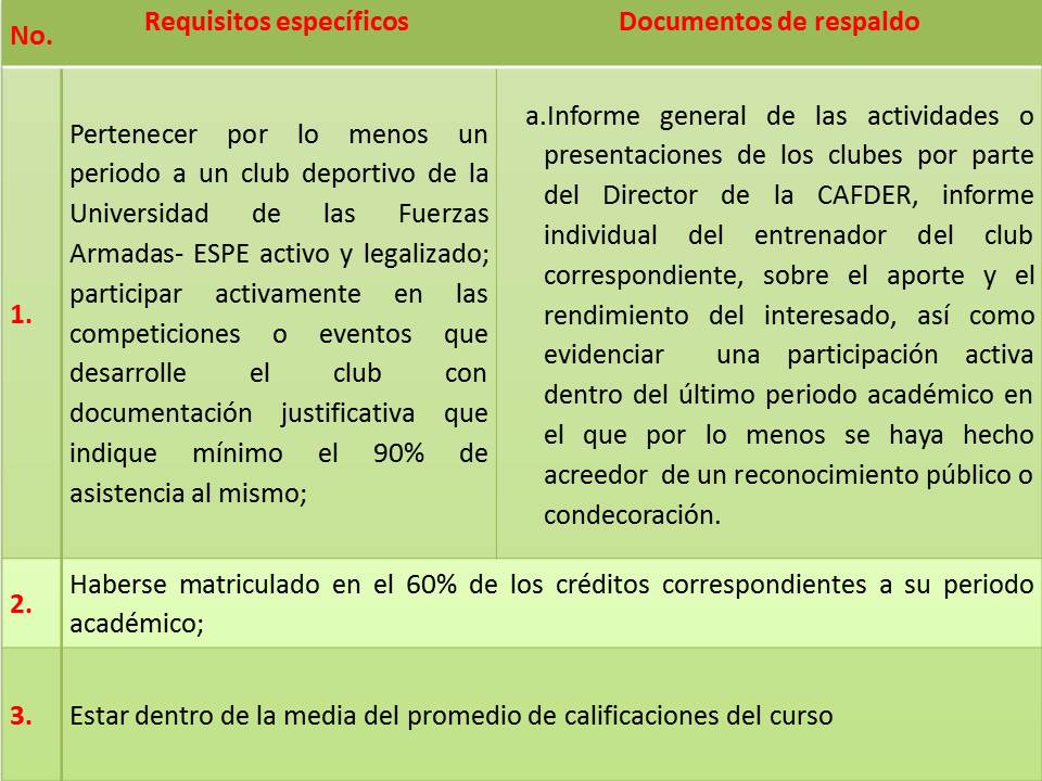 Becas - Unidad de Bienestar Estudiantil