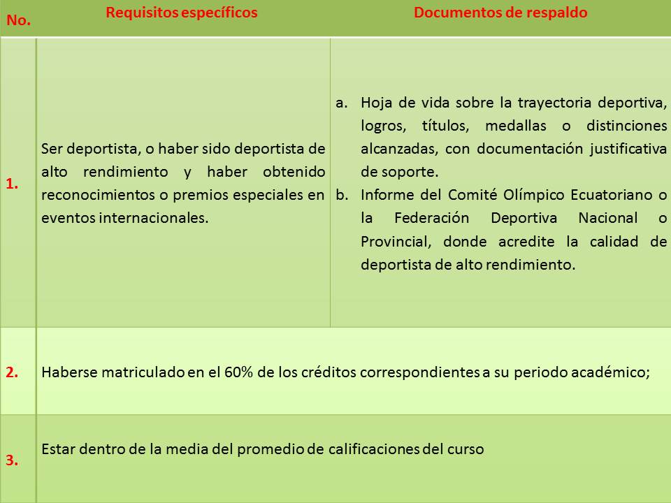 Becas - Unidad de Bienestar Estudiantil